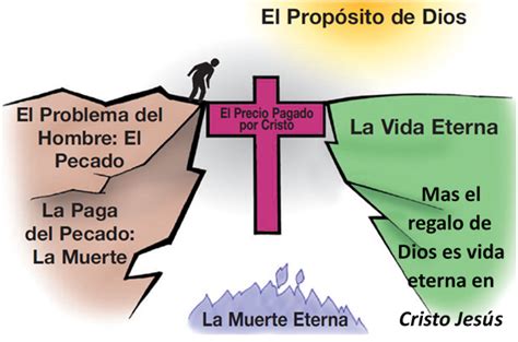 EL PECADO DEL HOMBRE