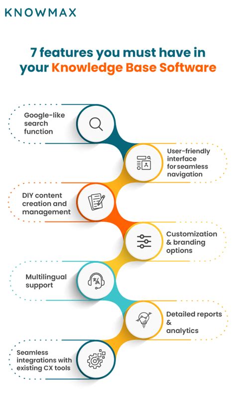 Best Knowledge Base Software Tools Comparison Inside