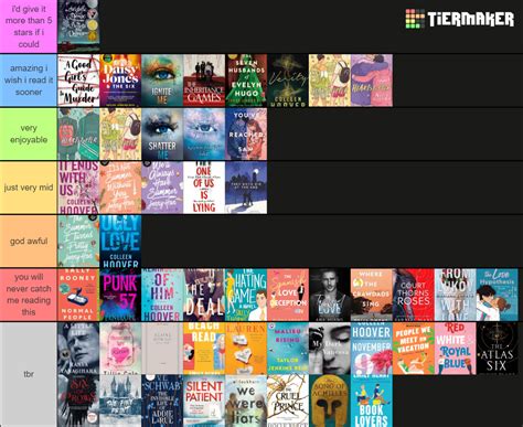 Booktok Books Tier List Community Rankings TierMaker