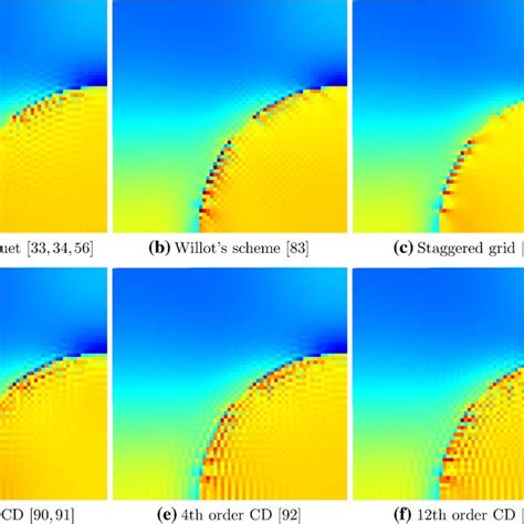 [pdf] a review of nonlinear fft based computational homogenization methods
