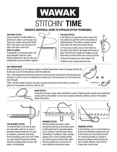 Guide To Basic Hand Sewing Stitches