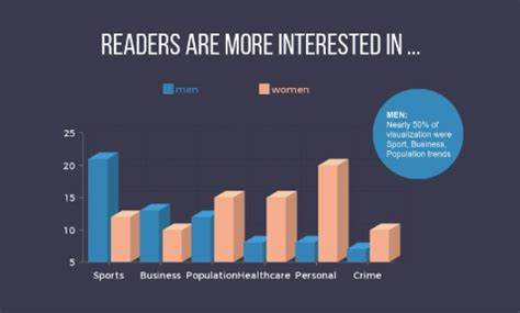 Best Graph Maker Create Free Graphs Charts Online Visme