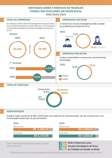 Auxiliar em saúde bucal 2020 2021 Trabalho em saúde