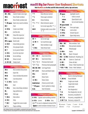 Printable Mac Keyboard Shortcuts Cheat Sheet Pdf