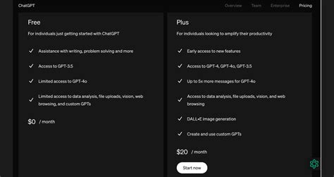 ChatGPT Pricing Guide Plans Costs Explained