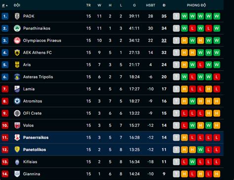 Nh N Nh Soi K O Panetolikos Vs Panserraikos H Ng Y I M
