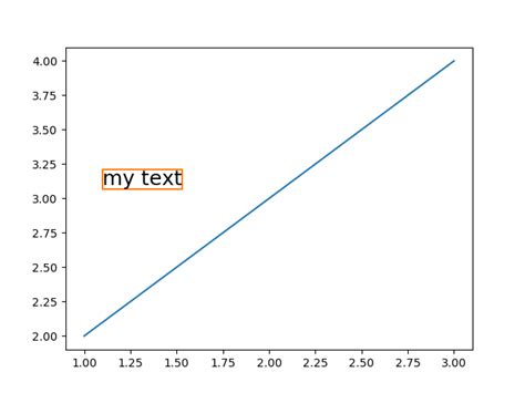 python matplotlib text bounding box dimensions stack overflow