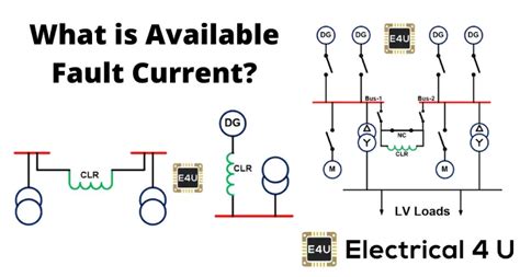 Available Fault Current Code
