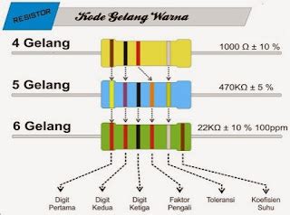 Cara Membaca Kode Warna Gelang Resistor Mansyur