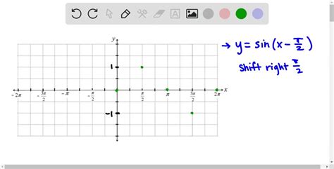 solved in exercises 39 60 sketch the graph of the function include two full periods y sin