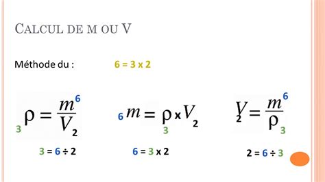 Masse Volume Masse Volumique