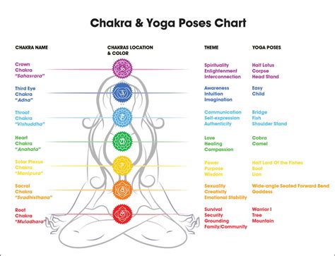 Chakra Chart Printable Printable Templates