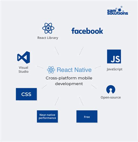 Xamarin Vs React Native Which Is Better Comparison Development