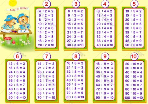 Tabel Perkalian Pdf Tabel Pembagian Diary Guru Johnson Lehner Riset