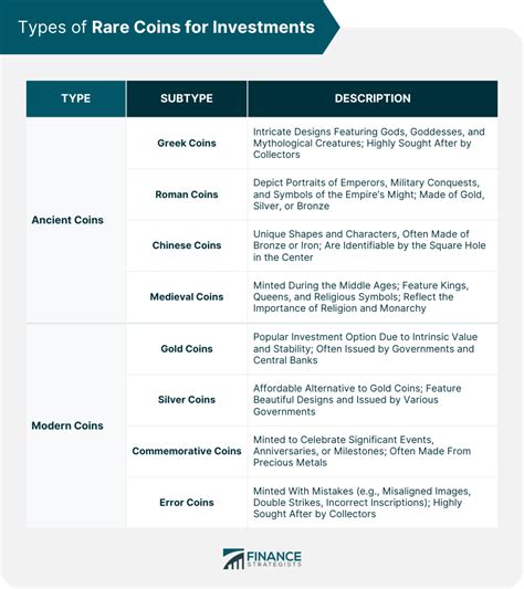 Rare Coins Investments Definition Types Factors Pros Cons