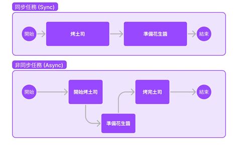 Rust Async Pan Blog