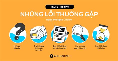 Những sai lầm thường gặp trong IELTS Reading dạng bài Multiple Choice