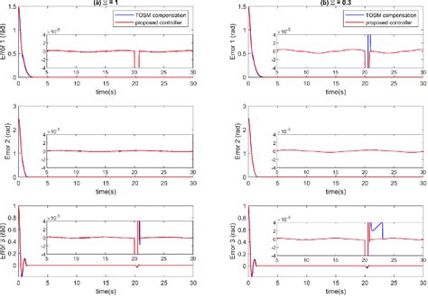 [pdf] a non singular fast terminal sliding mode control based on third order sliding mode