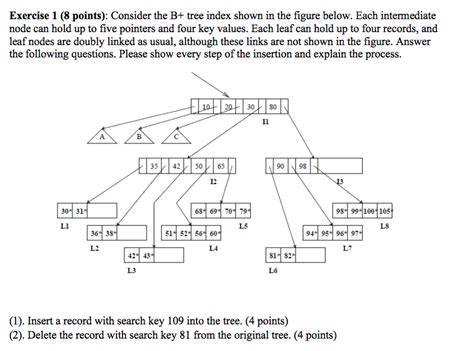 solved exercise 1 8 points consider the b tree index
