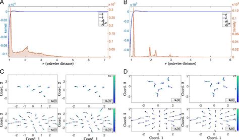nonparametric inference of interaction laws in systems of agents from trajectory data pnas