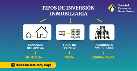 Tipos De Inversi N Inmobiliaria El Blog Inmobiliario N Del Per