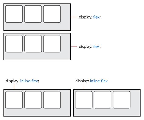 css flex flexible box 완벽 가이드 heropy