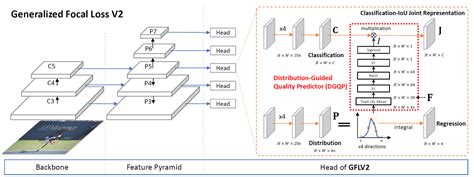 object detection in a dense scene download scientific