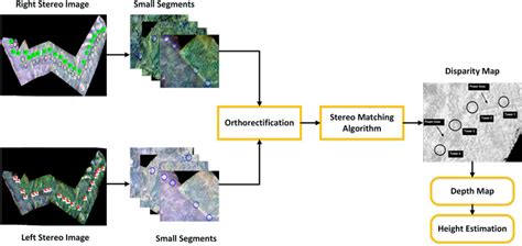 proposed uav based image detection and classification methodology download scientific diagram