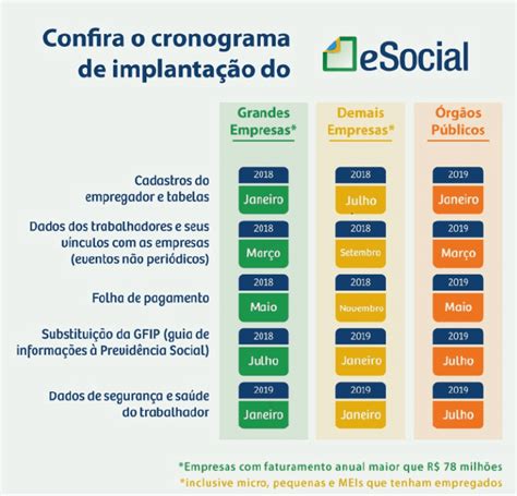 Cronograma para a implantação do eSocial OnSafety