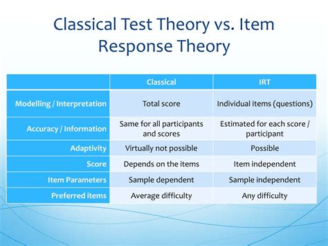 ppt item response theory and computerized adaptive testing powerpoint presentation id 312219