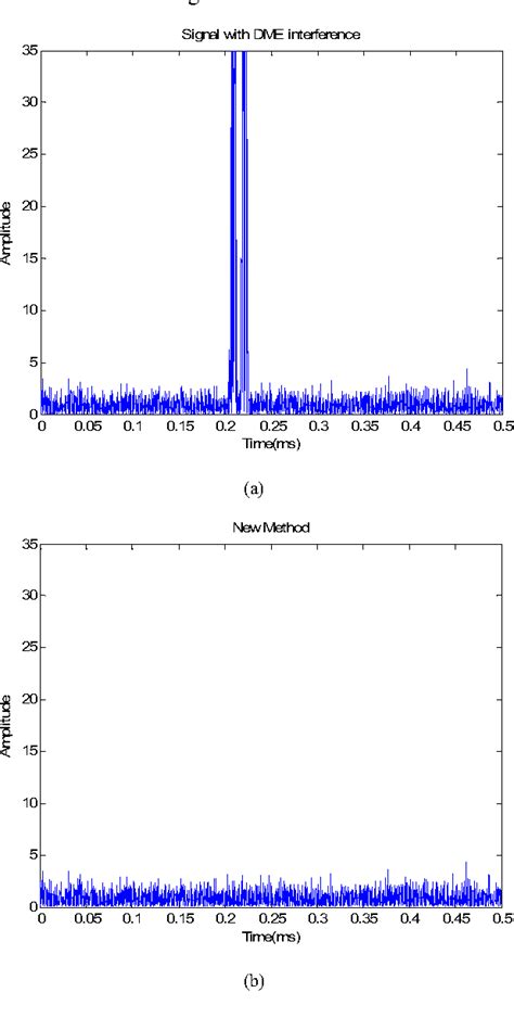 figure 1 from dme pulse interference suppression based on nls for gps semantic scholar