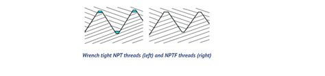 BSP Vs NPT A Comparative Guide To Pipe Threads Hydraxio China SS