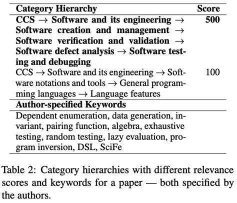 multi label text classification ai牛丝
