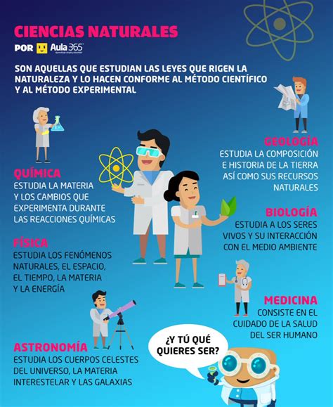 Ramas De Las Ciencias Naturales