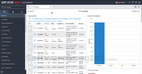 ServiceNow ITSM Pricing Features Reviews 2022 Free Demo