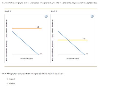 solved 1 working with numbers and graphs q1 suppose the