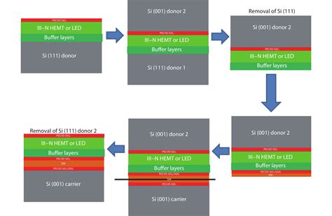 Researching A Review Of Silicon Based Wafer Bonding Processes An
