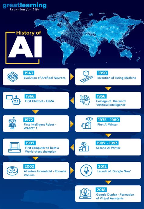 Artificial Intelligence Tutorial For Beginners Easy Ai Tutorial In