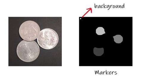 watershed algorithm opencv python theailearner