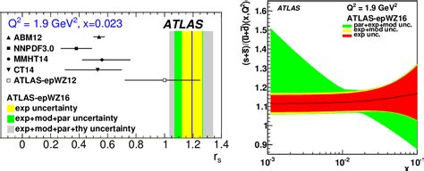 figure 2 from determination of proton parton distribution functions using atlas data semantic