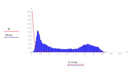example discrete cosine transform