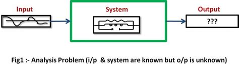 mathematical modeling of control systems and transfer function modeling durofy business