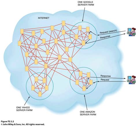 grid and cloud computing ~ learn information system