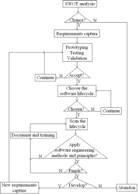 the design algorithm based on software engineering download scientific diagram