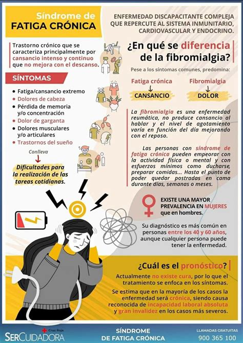 SÍNDROME FATIGA CRÓNICA Fatiga cronica Fibromialgia Sindrome de