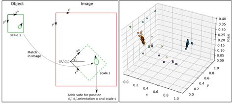 github salykovaa ght detector object recognition algorithm for multiple instances using the