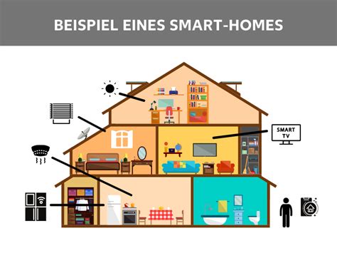 Smart Home Was ist das Perfekt erklärt