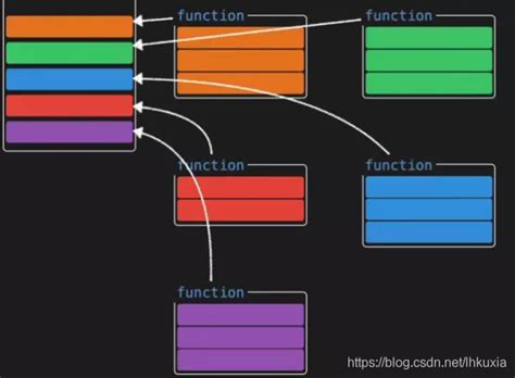 vue3 0记录 4 composition api对比options api vue optionsapi和compositionapi csdn博客