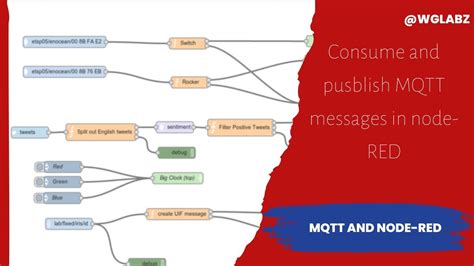 How To Use Mqtt In Nodered Emqx Example Youtube