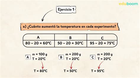 Calor específico y calor latente Ejercicios Física y Química 2 secundaria